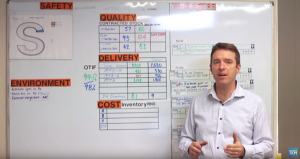 Visual Management: The Definitive Lean Guide [2024 EDITION]