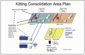 Single Point Lessons and One Point Examples in Manufacturing