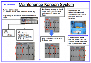 Single Point Lessons and One Point Examples in Manufacturing