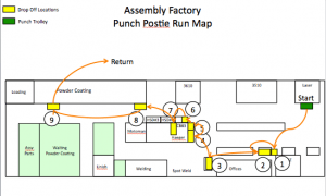 Single Point Lessons and One Point Examples in Manufacturing