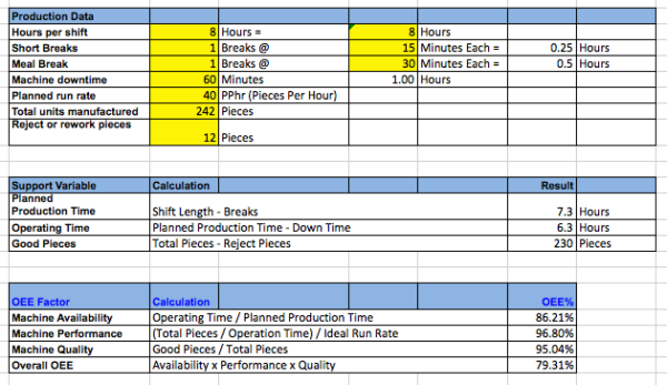 Overall Equipment Effectiveness (OEE) - Monitor Performance