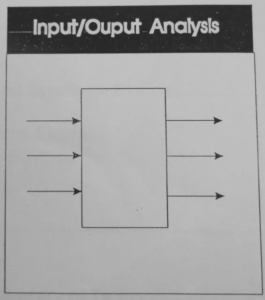 Lean Techniques for Analysing