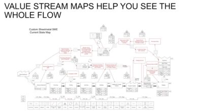 What is Lean Supply Chain Management? - TXM Lean Solutions