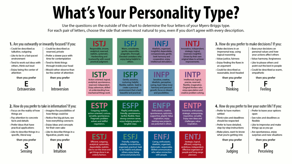 Lean Problem Solving and the Myers Briggs Personality Type Indicator