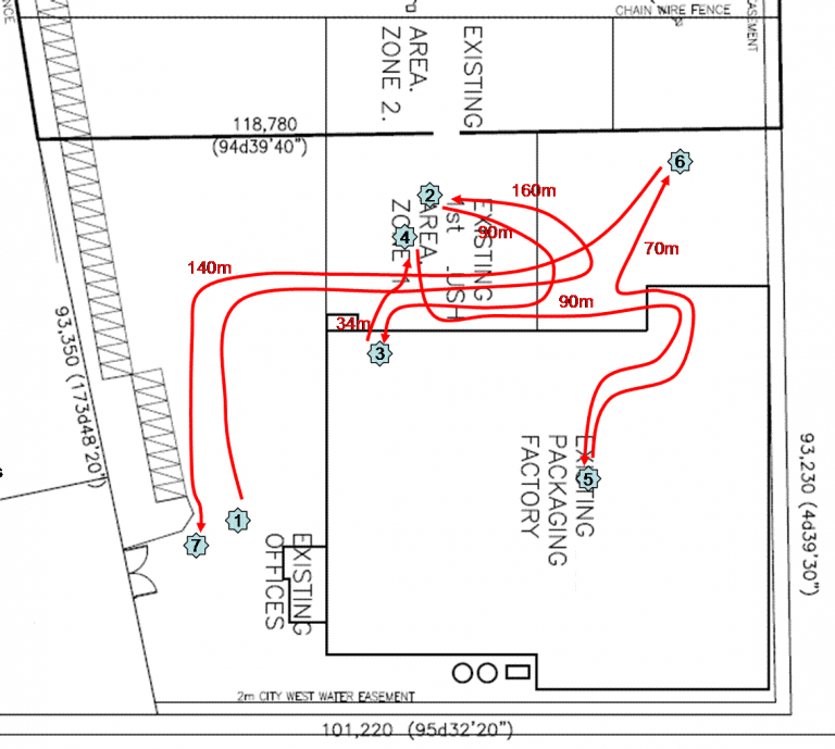 The Ultimate Guide To Lean Plant Layout (with Designs)