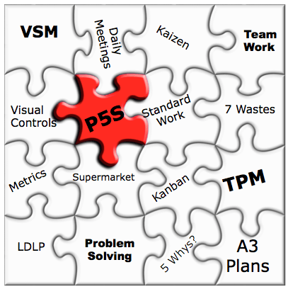 Lean Methodology Blog Articles | TXM Lean Solutions