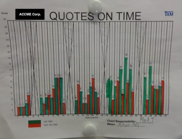Mastering Meaningful Metrics - TXM Lean Solutions