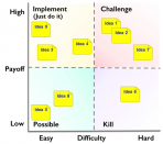 Improvement Ideas Scoring with a PICK Chart