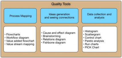 Improving Our Work with a Quality Mindset