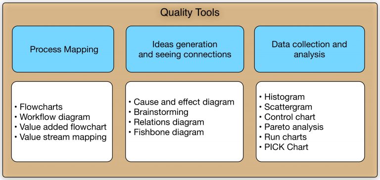 Improving Our Work with a Quality Mindset