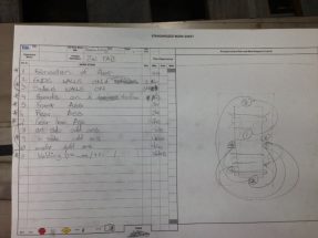 Guide to Practical Lean Standard Work - TXM Lean Solutions