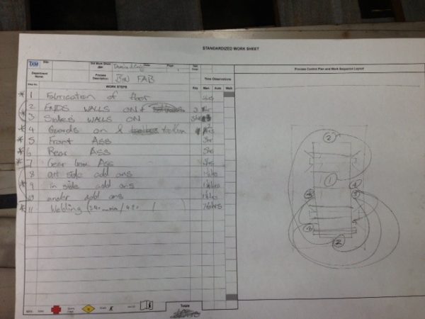 Standard Work Lean for Manufacturing - FULL GUIDE for 2025