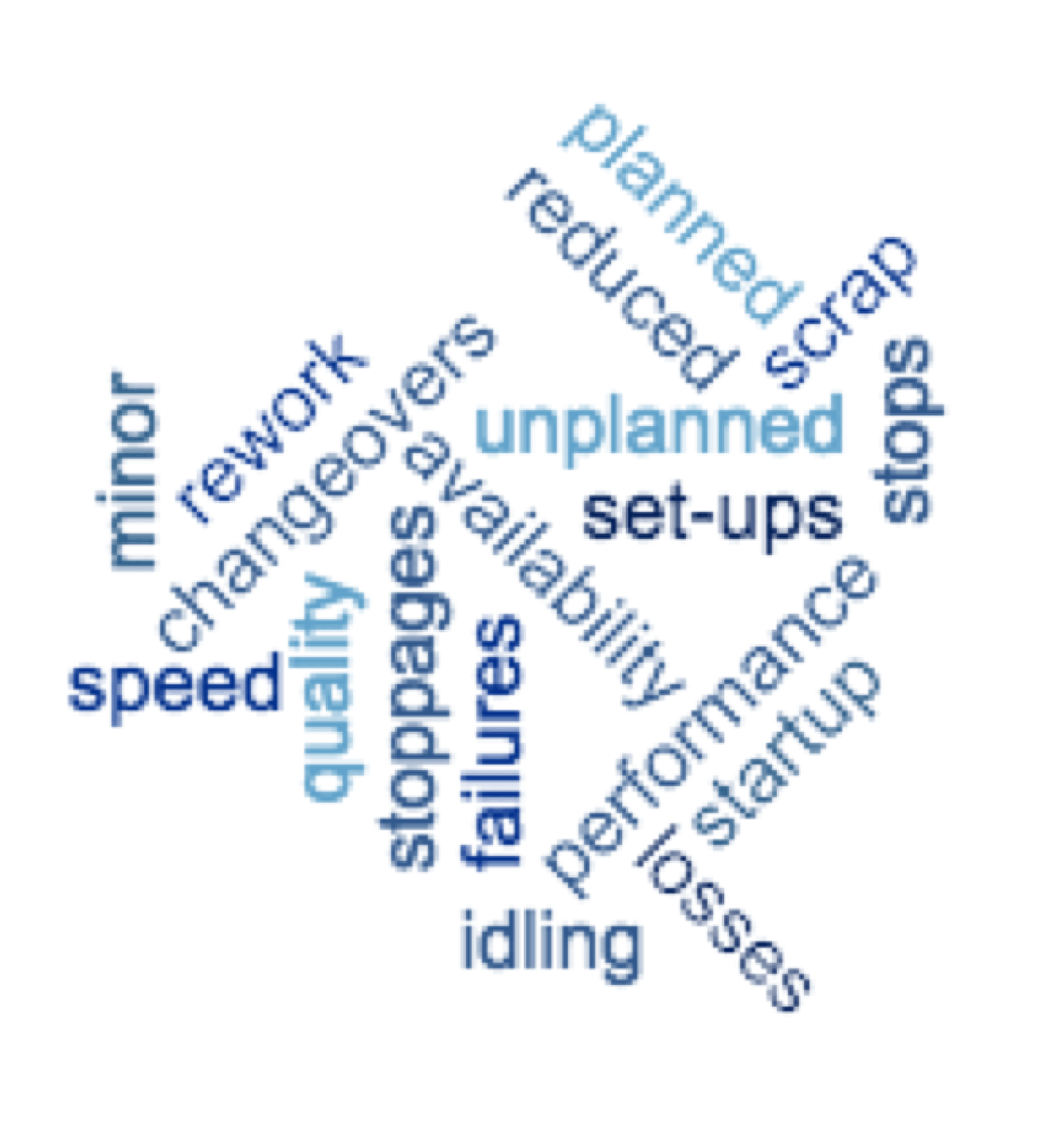 The Six Big Losses in Manufacturing | TXM Lean Solutions