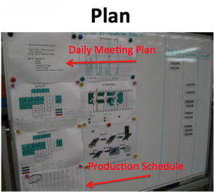 What is the PDCA Cycle? [Plan Do Check Act Methodology 101]