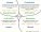 Cynefin Framework Explained - The 5 Domains with Examples
