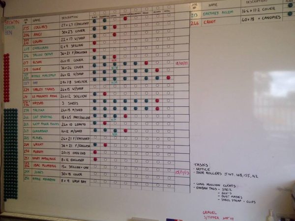 Improve Buy In with a Visual Action Plan