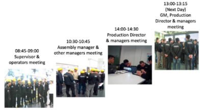 TXM Lean Case Study - Lean Leadership Results in Cultural Change