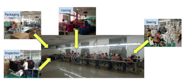 Lean Supplier Development Case Study | TXM Lean Solutions