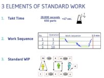 Lean Visual Management Tools: 5 Types of Visual Controls - TXM