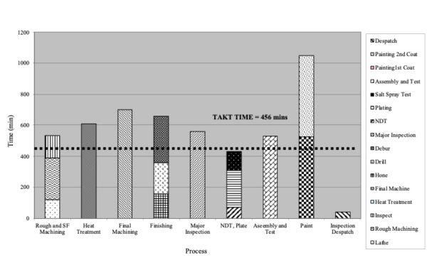 Theory of Constraints and Lean TOC (with Business Examples)