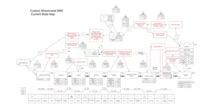 Vers un Modèle d’Excellence de la Supply Chain - TXM Lean Solutions
