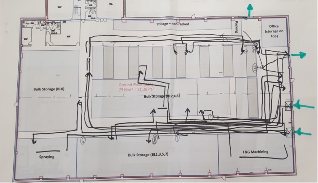 Building The Optimal Warehouse Layout Drives Increased Output