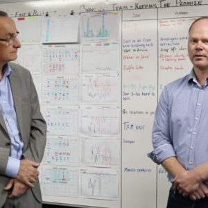 Learn About Lean Videos | TXM Lean Solutions