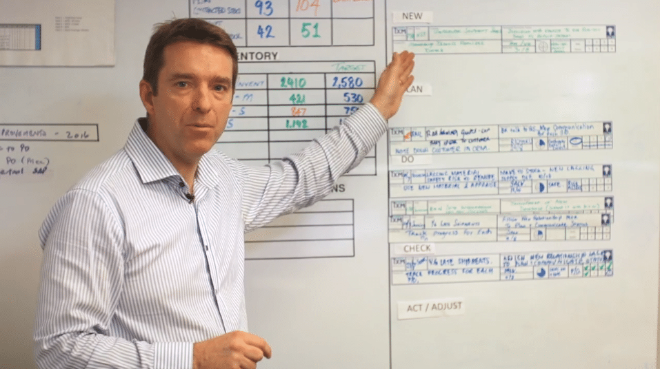 Lean Methodology Blog Articles | TXM Lean Solutions