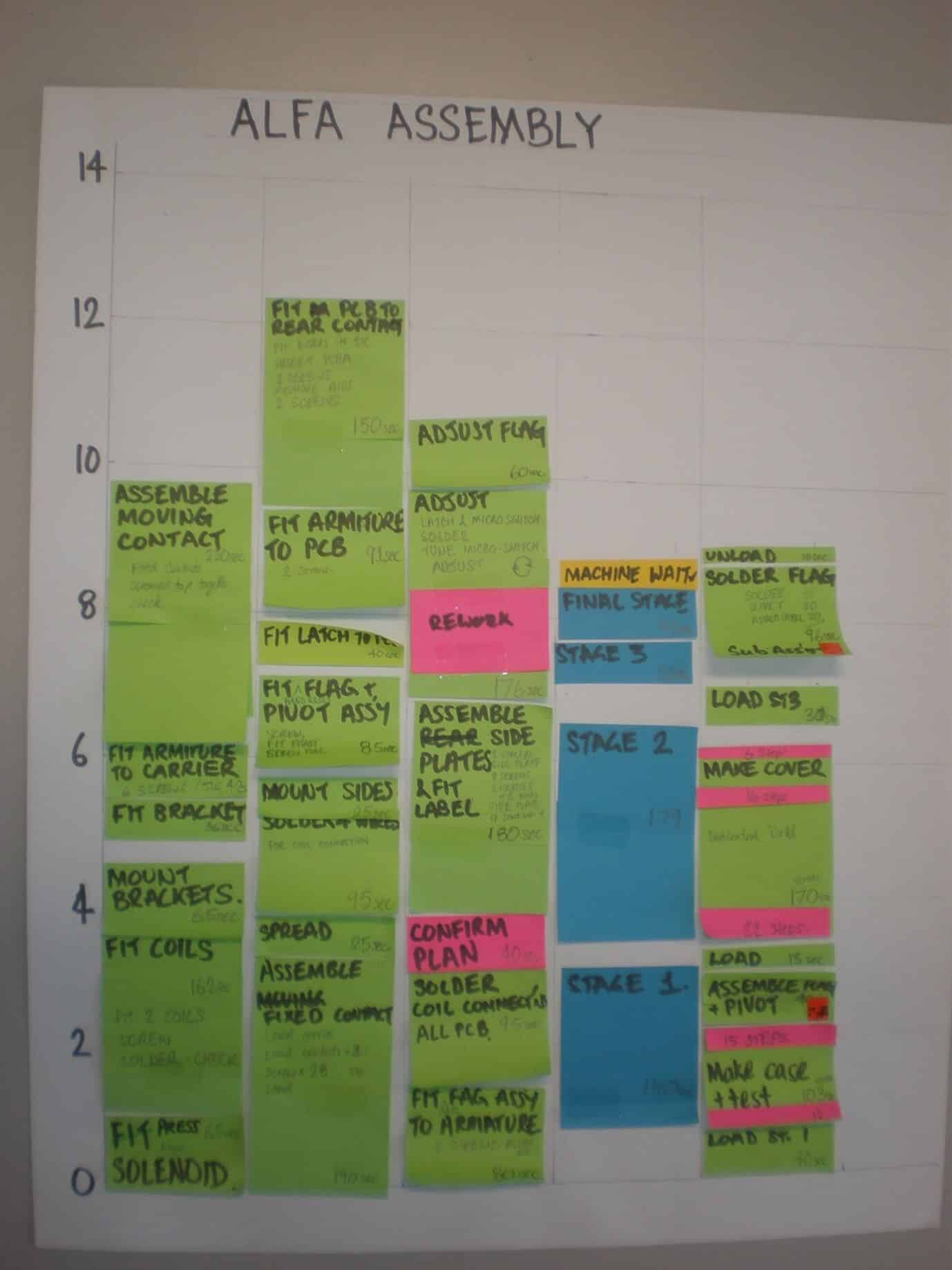 What is One Piece Flow? (Continuous Flow & Single Piece Flow)